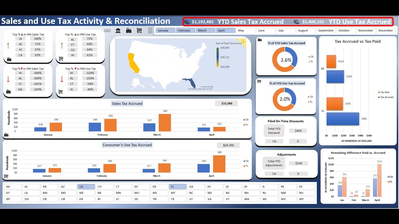 Reconcile Taxes, Company Overview Sales and Use Tax Excel Template