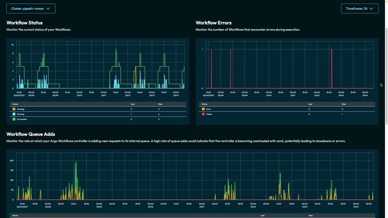Pipekit: Introduction