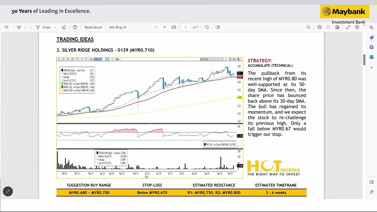 Maybank Investment Banks Daily Technical Analysis | 5 October 2023