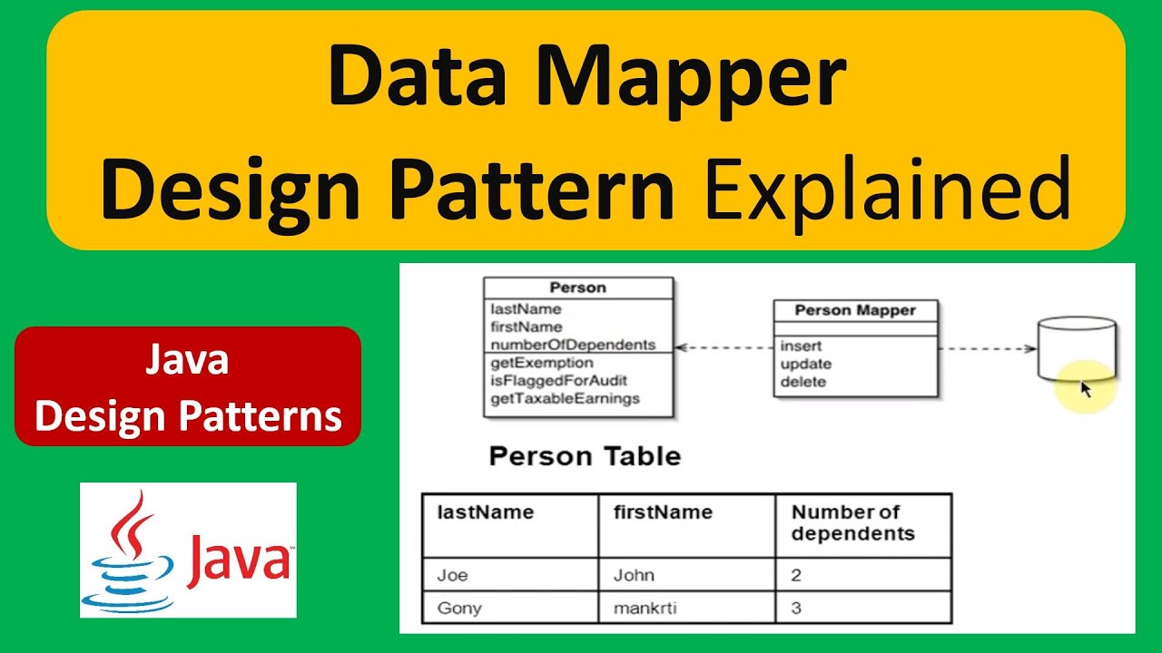Data Mapper Design Pattern Explained