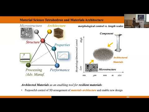Resilience in Architected Materials-by-Design as a Means to Harness Sustainable Infrastructure