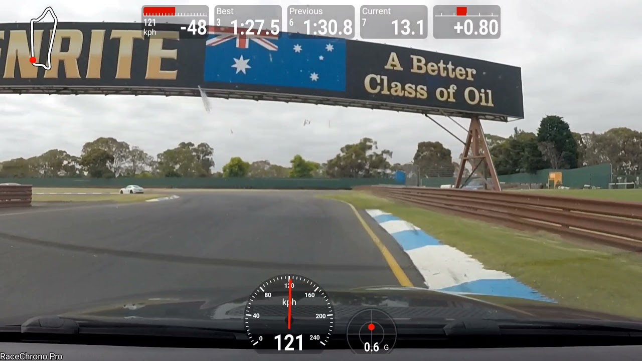 Sandown with Driver Dynamics 23/12/2021