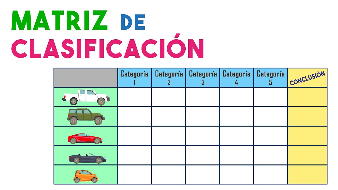 MATRIZ DE CLASIFICACIÓN  ¿Qué es? ¿Para qué sirve? ¿Cómo se hace?