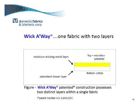 Wick A'Way®: Moisture Management Fabric