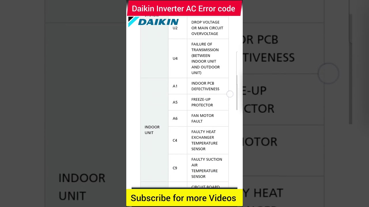 Daikin Vrv Error Code list