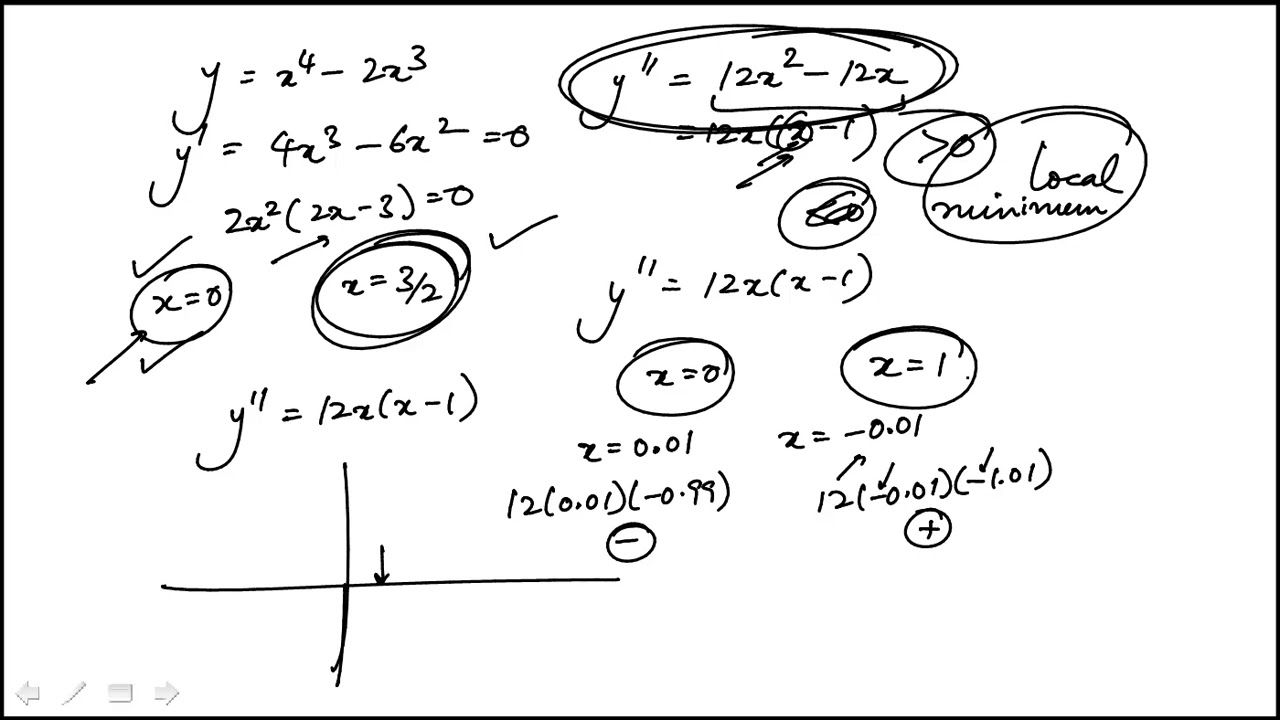 Question 16 2022 Calculus CLEP Official Study Guide