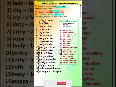 Singular Plural Singular Nouns ending with y