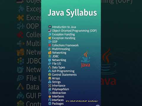 Java Syllabus : Last Minute Interview Preparation #java #javainterview #javaspringboot