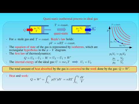 Quasi-static isothermal, isochoric, isobaric and adiabatic processes in ideal gas