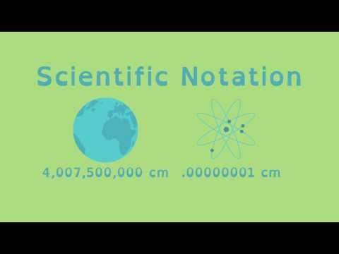 Math Shorts Episode 7 - Scientific Notation