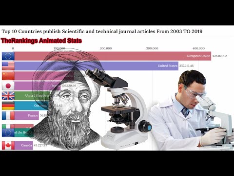 Top 10 Countries publish Scientific and technical journal articles From 2003 TO 2019