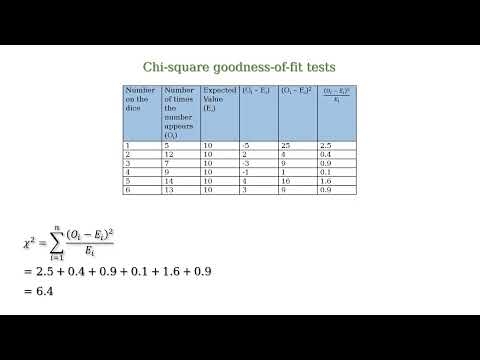 Chi-square goodness-of-fit tests in statistics