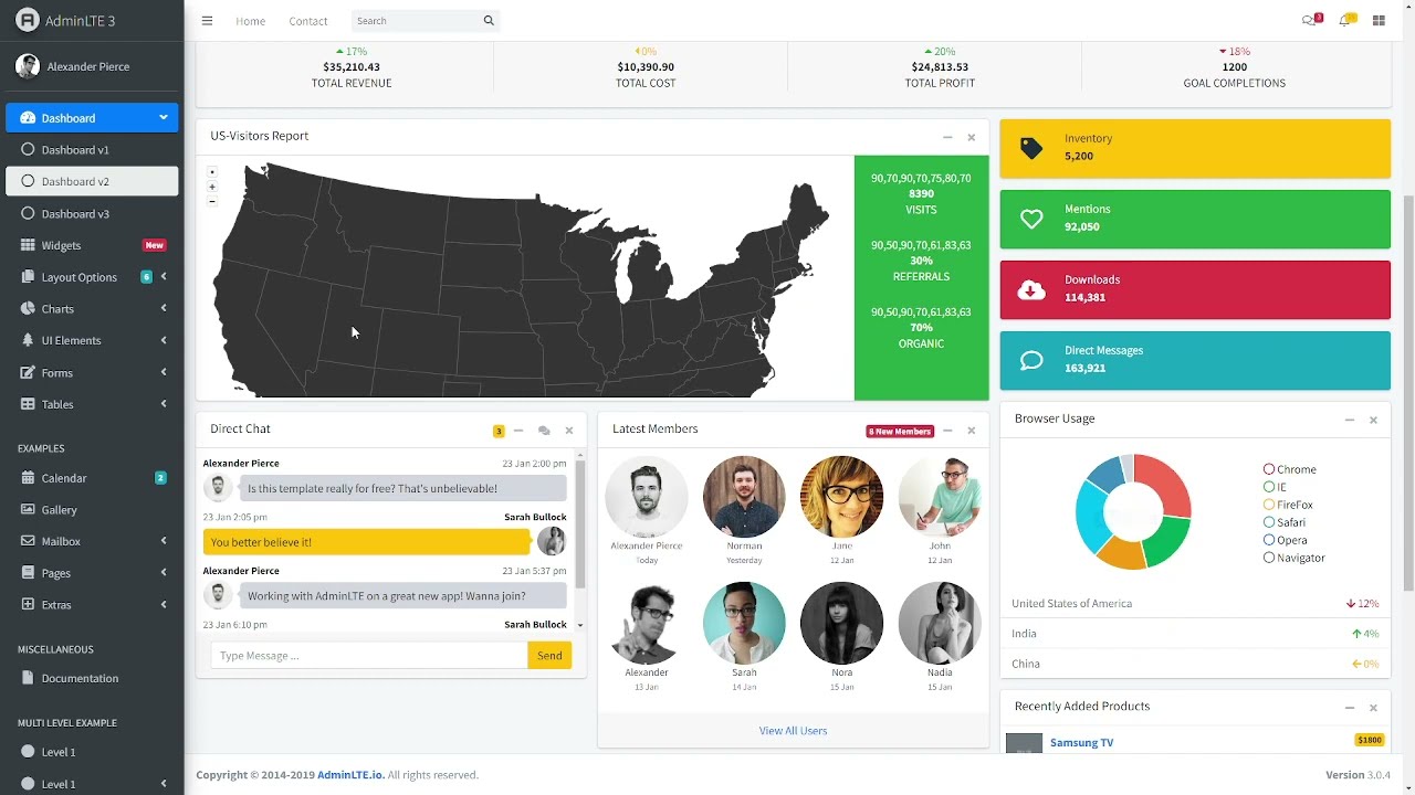 AdminLTE Bootstrap Admin Dashboard Template Free | KUYAGEP