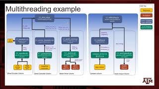 SCUTTLE Robot – Multithreading Explained with Demonstration (Speed ...