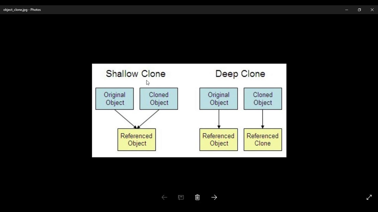 PHP OOP Fundamental -24 (Magic Method __clone)