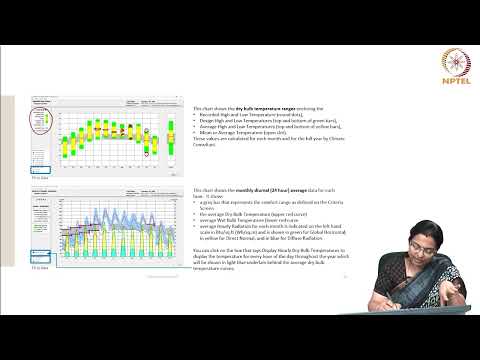 SimplSimple Graphic tools to understand climate- Climate Consultante Graphic tools to understand ...
