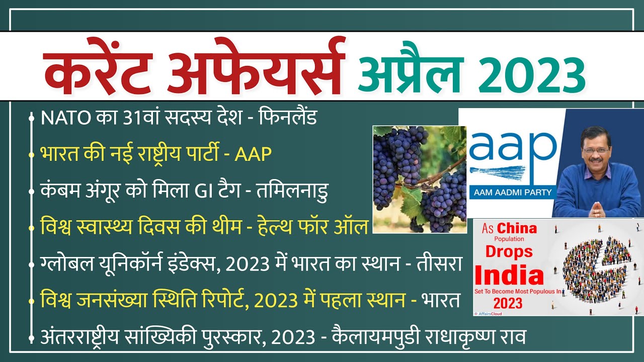 Current Affairs April 2023 | Most Important Current Affairs Questions by The Eduapp