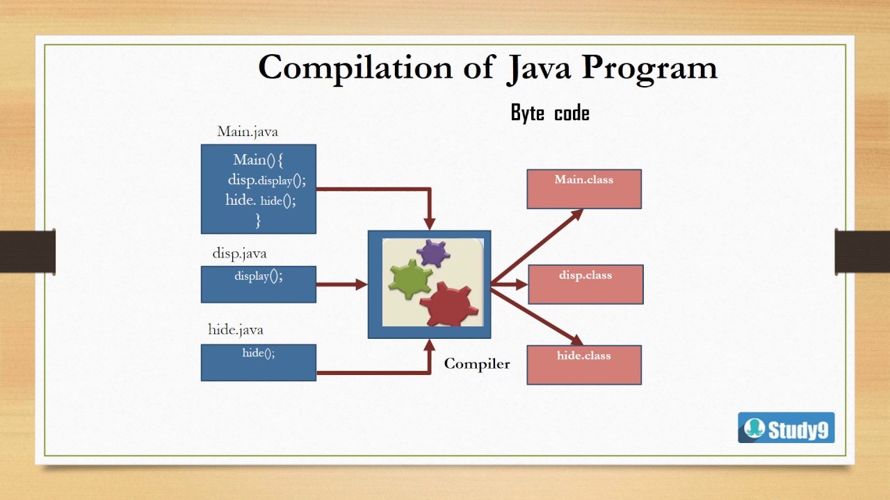 Java J2EE SOA Introduction