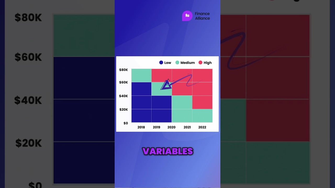 Heatmaps: What they are and when to use them #heatmap #presentation #charts #graphs #businessgrowth