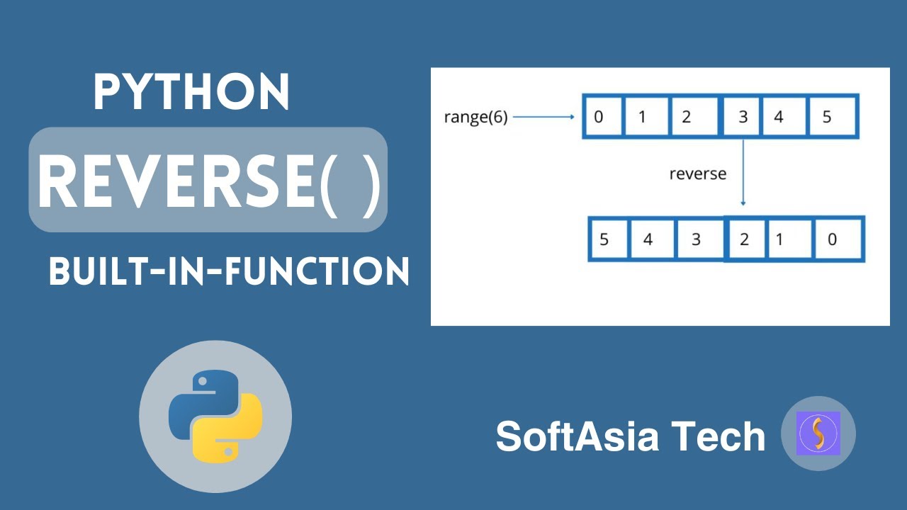 (MM) Understanding the Python reverse() Method: A Comprehensive Guide