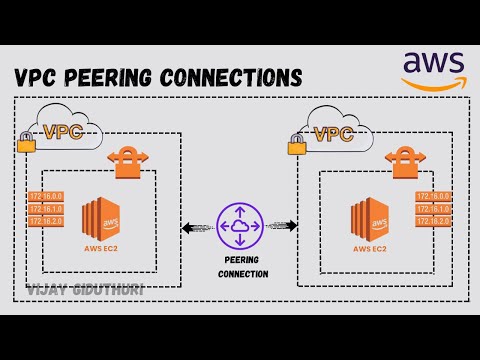 Create a VPC Peering Connection Between Two VPCs on AWS 🌐 | Step-by-Step Guide | AWS | VPC Peering