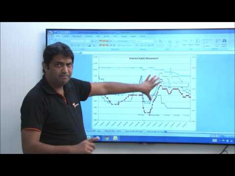English: What is CRR, SLR, MSF and NDTL