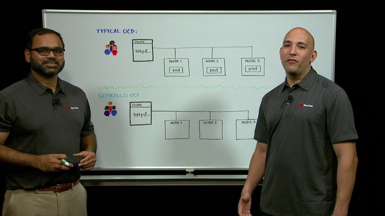 Exploring Serverless with Openshift