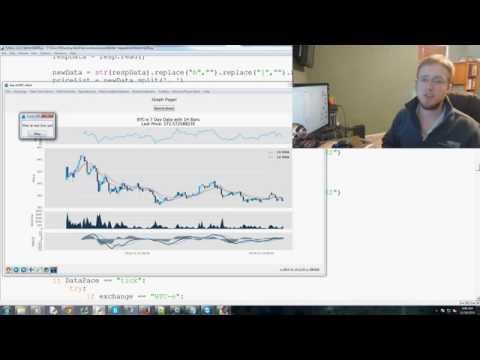 Learn Adding the MACD indicator Tkinter tutorial Python 3 4 part 28 - Mind Luster