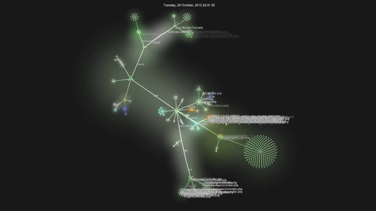 REST HTTP API Code History Visualized with Gource