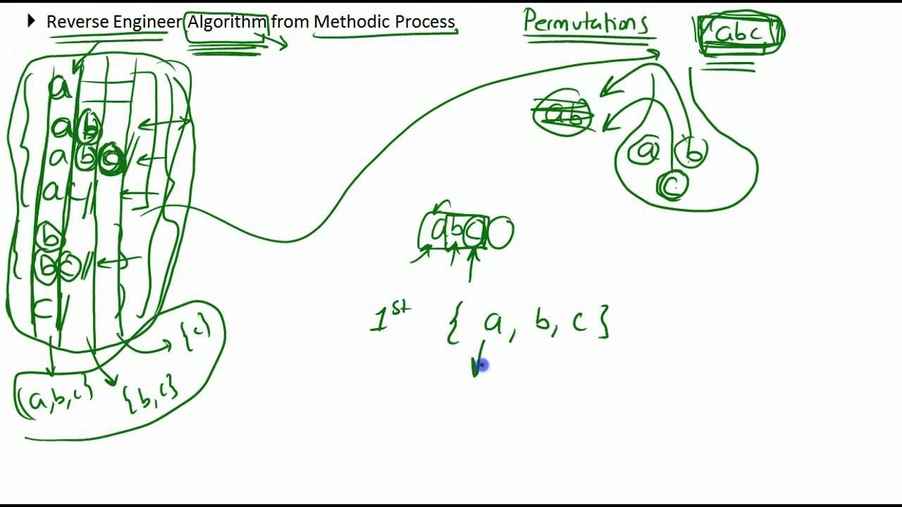 Combinations of a String - Computer Science Challenge Part 2/3