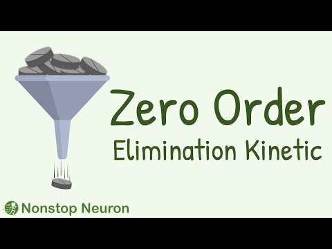 UNSUBSCRIBE ME IF You Don't Understand Zero Order Elimination Kinetic After Watching This Video