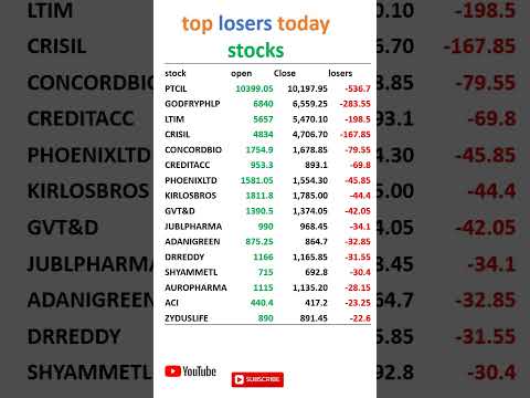 😀top losers today stocks#nifty top losers today#losers of today#stock losers today😀