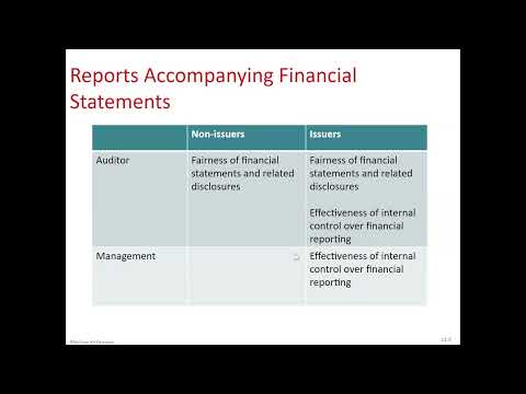 ACC 4430: Chapter 12 - Reports on Audited Financial Statements