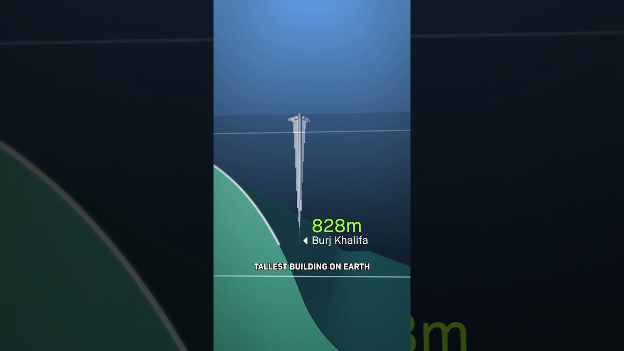 How Deep The Ocean REALLY Is