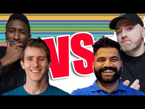 (RACE) Most Viewed Tech Channels on YouTube [2010-2020]