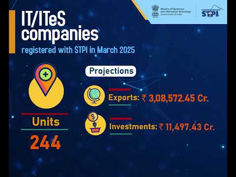 STPI Unit : 244 software export units registered with STPI in March 2025