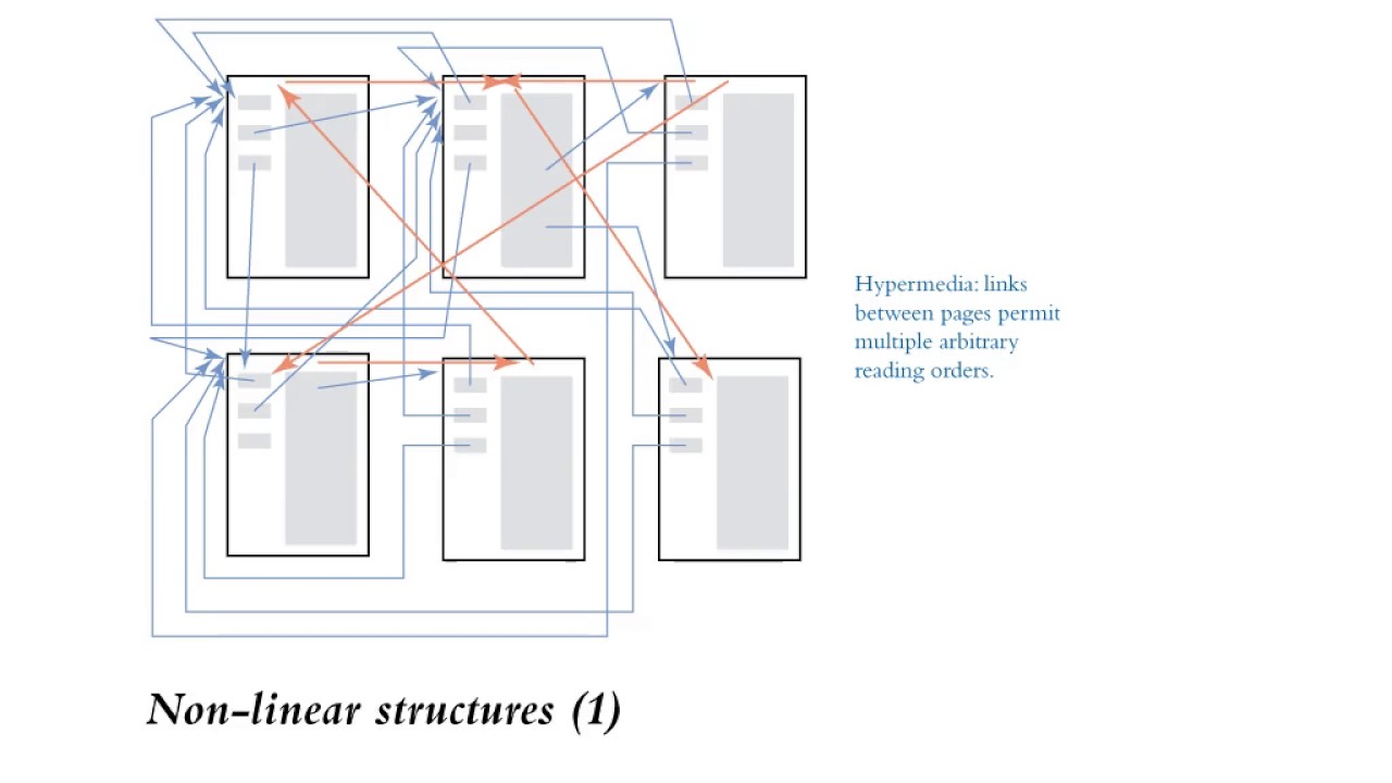 Multimedia Retrieval: Multimedia Fundamental (part 1)