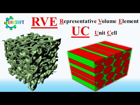 What are representative volume element (RVE) and unit cell (UC)