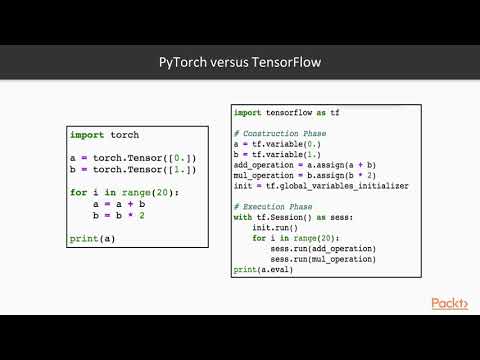 Learn Getting Started with TensorFlow 2 0 for Deep Learning TensorFlow2 0 Benefit Feture ...