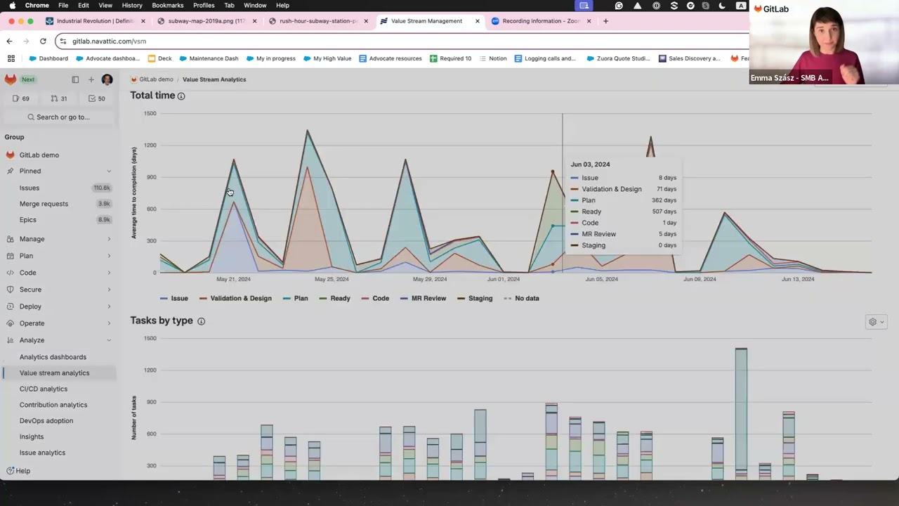 GitLab Value Stream Management Workflow