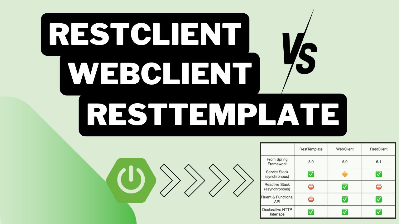 🍃 RestClient vs WebClient vs RestTemplate
