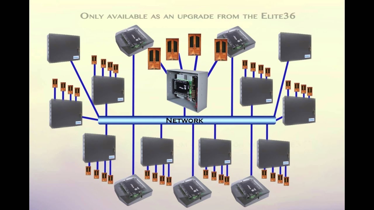 e3 Emerge Model Number Training