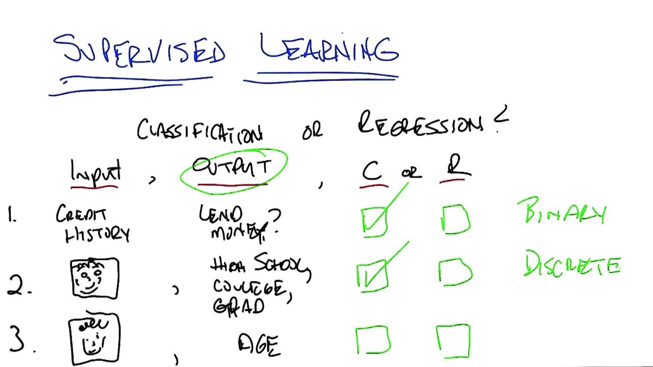 Supervised Learning Quiz Quiz Solution - Georgia Tech - Machine Learning