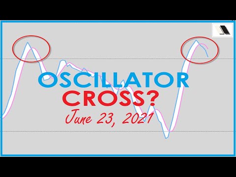 S&P 500: Oscillator Cross