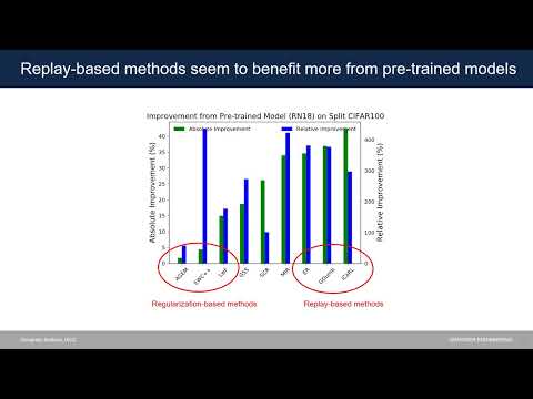 Do Pre-trained Models Benefit Equally in Continual Learning?