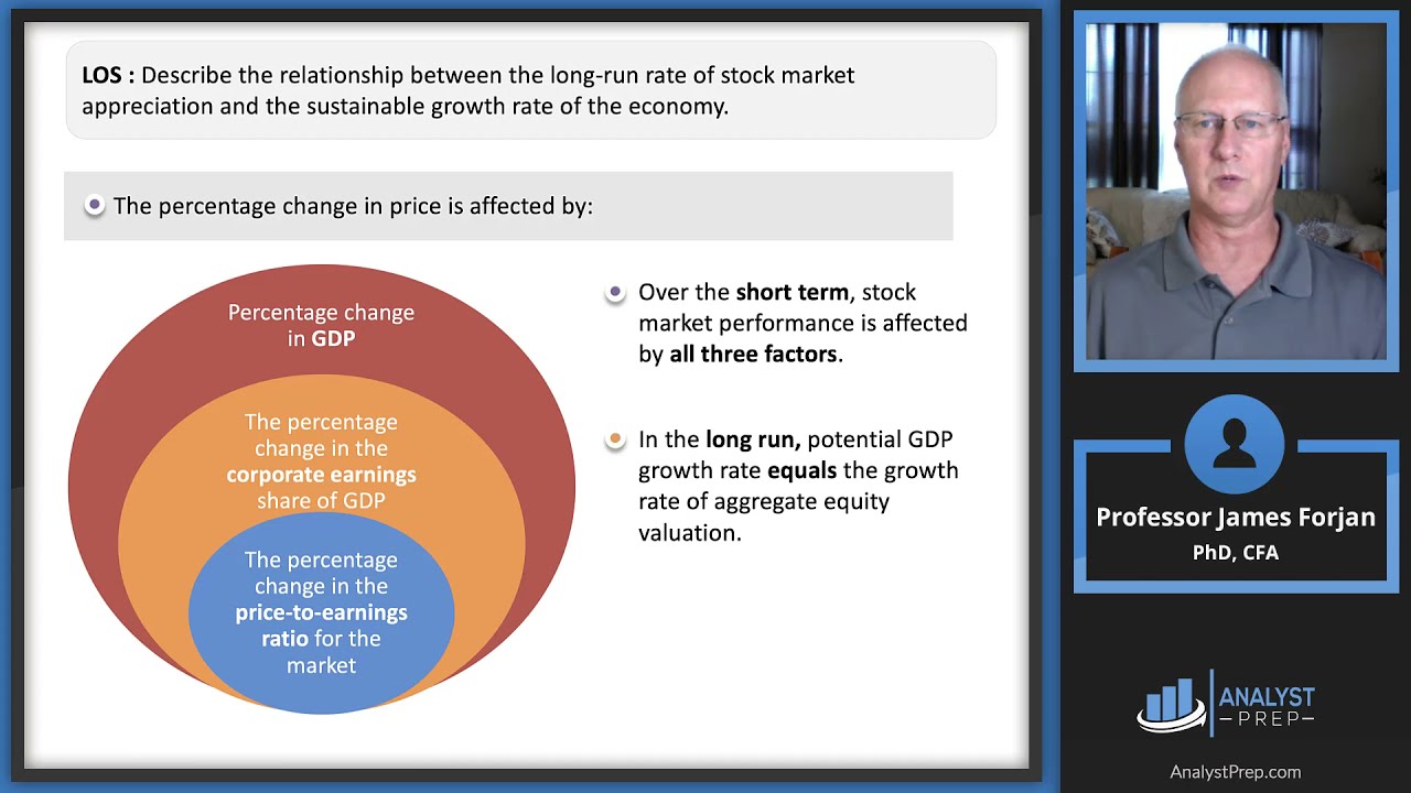 Economic Growth (2025 Level II CFA® Exam – Learning Module 2)
