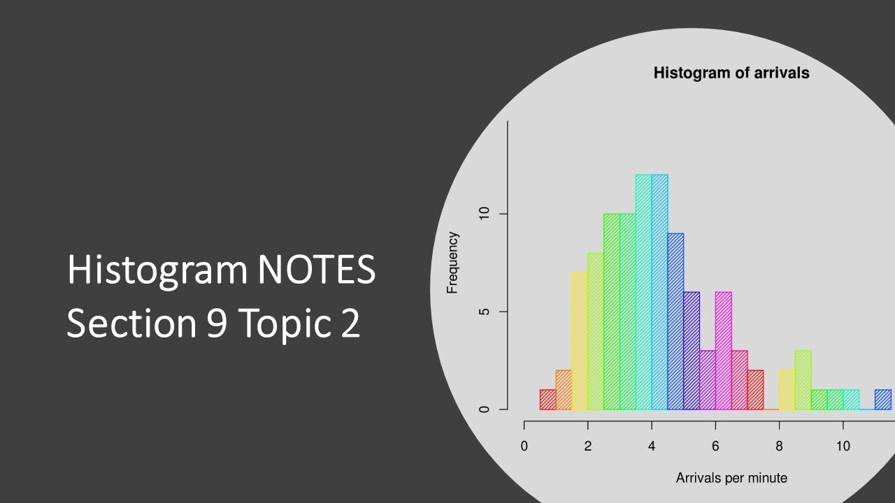 Histogram 9 2 Notes