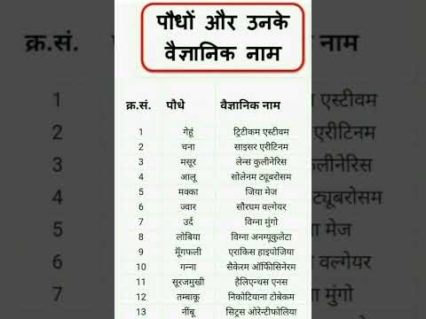 Agriculture crop and botanical name #pgt