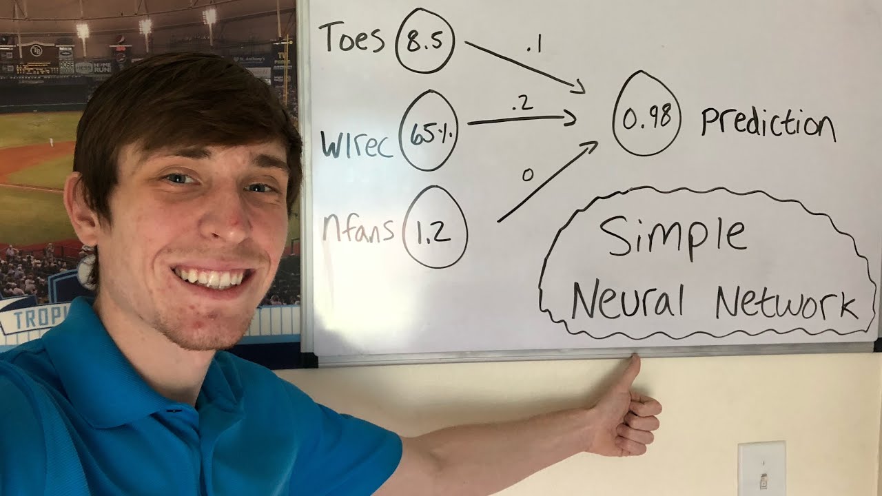 2nd Simplest Neural Network in Python from Scratch