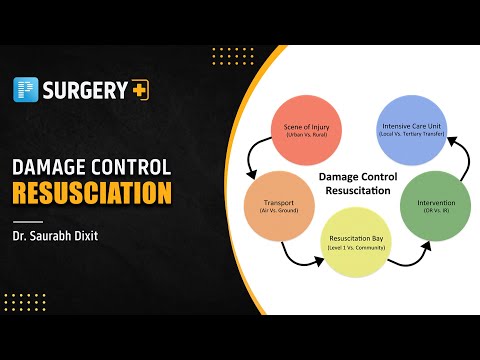 Damage Control Resuscitation [General Surgery] - Prepladder NEET SS